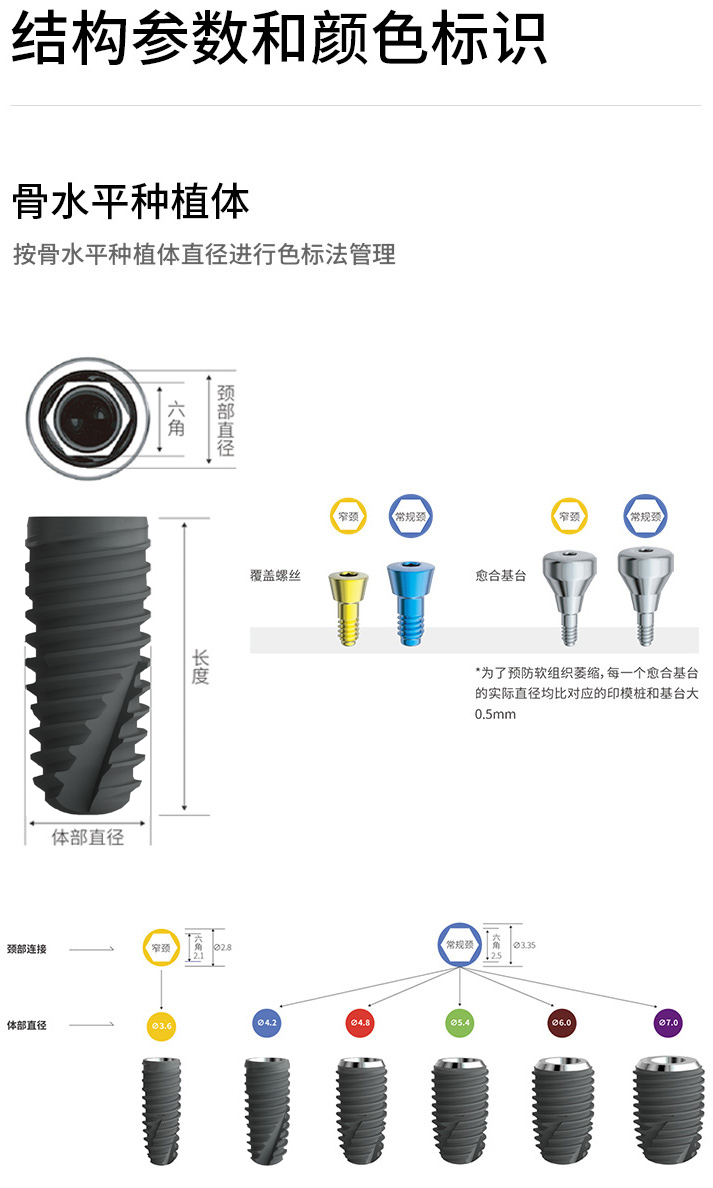 Regular Specifications & Models
